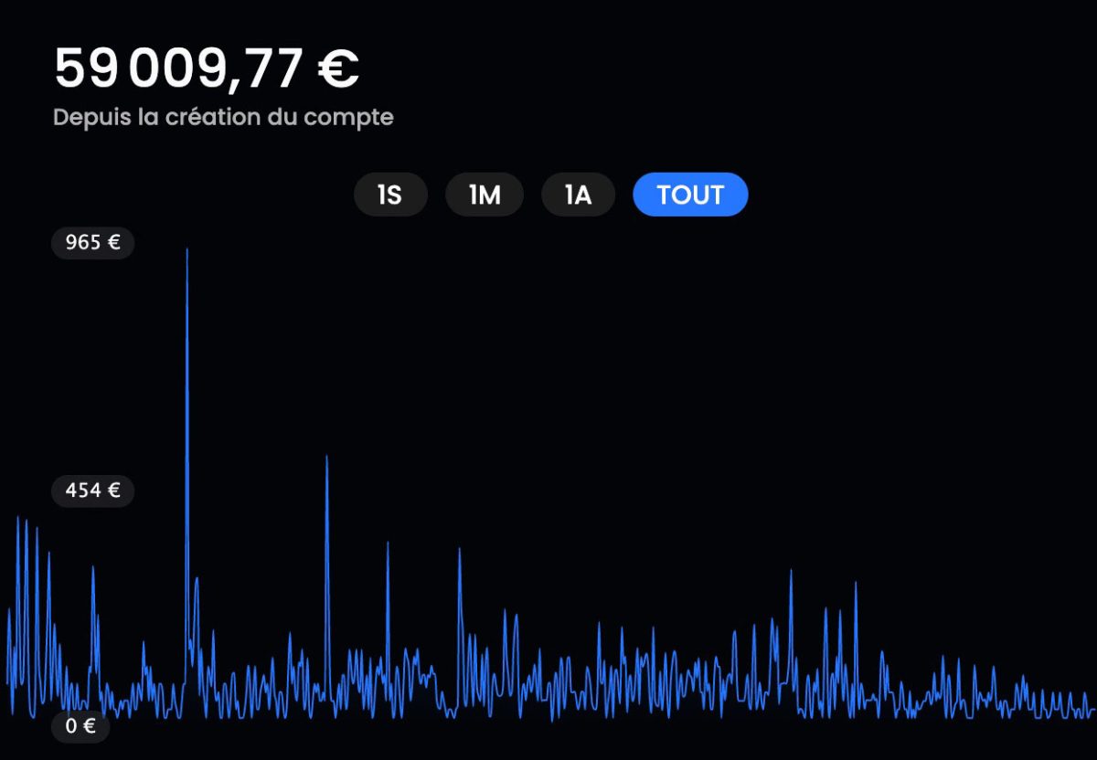 Anthony Sirius: Le Succès Fulgurant sur OnlyFans - Agence OF