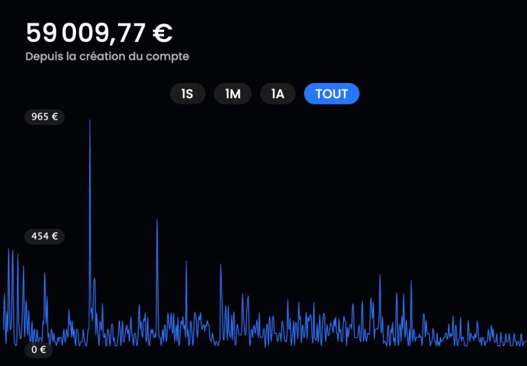 OnlyFans : Statistiques et Chiffres Clés (2023)